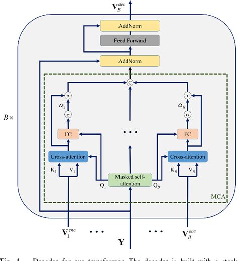 Figure 4 From Prior Knowledge Guided Transformer For Remote Sensing