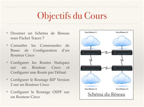 Tuto Configuration De Routeurs Cisco Routage Statique Rip V2 Et Ospf