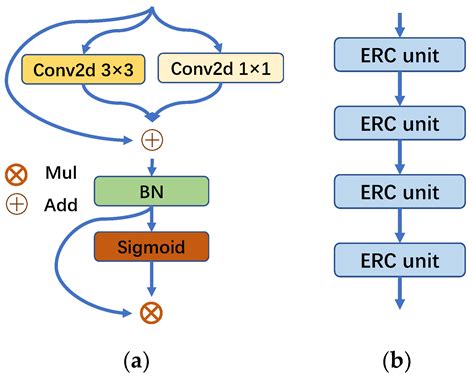 An Efficient Rep Style Gaussian Wasserstein Network Improved Uav Infrared Small Object