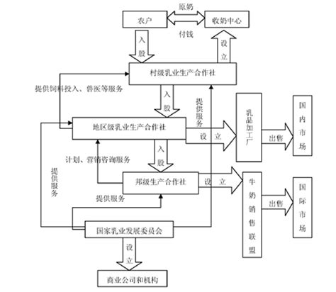 产业组织图册 360百科