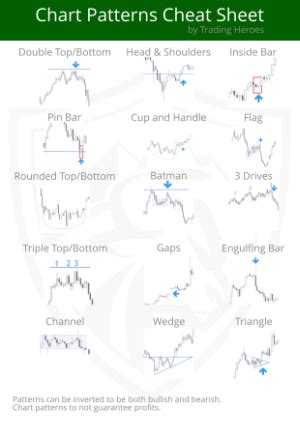 Chart Patterns Cheat Sheet Free