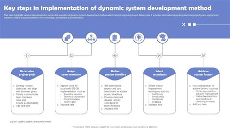 Key Steps In Implementation Of Dynamic System Development Method Ppt Presentation