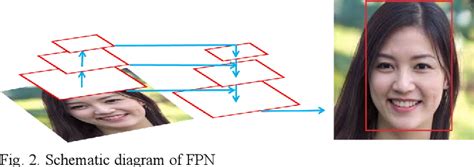 Figure 2 From Facial Expression Recognition Based On Fpn And Lstm Semantic Scholar