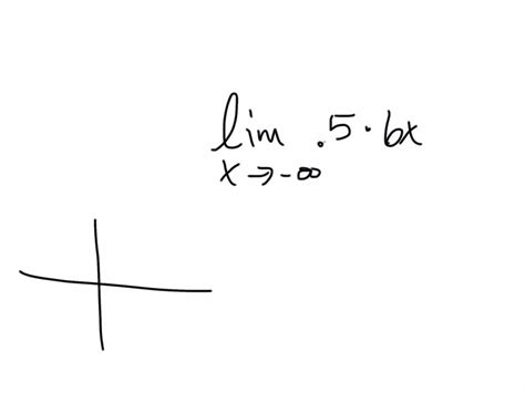 Solved For The Function Y05â‹6x As X Approaches Negative Infinity