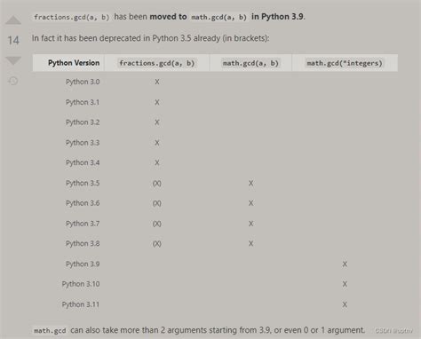 Cannot Import Name Gcd From Fractions Cannot Import Name Gcd From Fractions Csdn