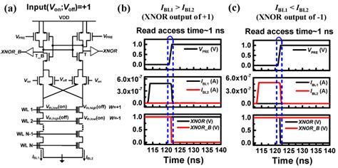 Flash Memory For Synaptic Plasticity In Neuromorphic Computing A