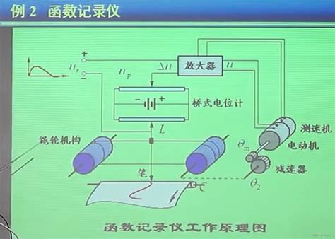 自动控制原理笔记 自动控制的一般概念 自控控制逻辑 csdn博客