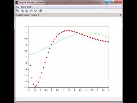 Scilab Tutorial D Plots YouTube
