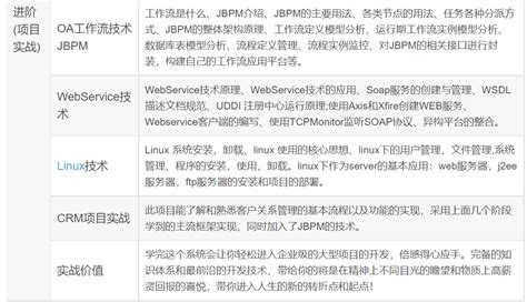 新版 Java学习路线图推荐 阿里云开发者社区