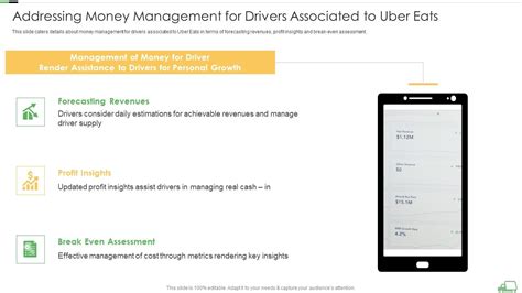 Uber Eats Venture Capitalist Financing Elevator Addressing Money