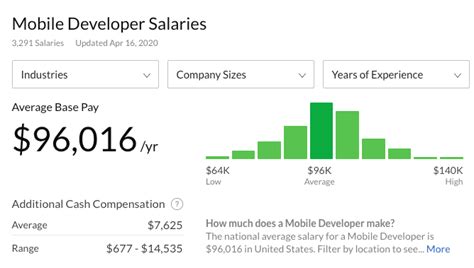 What Is The Average Web Developer Salary In 2025