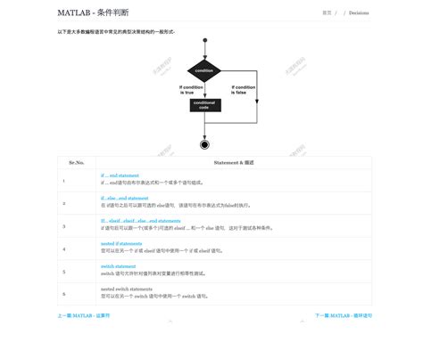 Matlab条件判断 基础教程 无涯教程网 Matlab条件判断 基础教程 无涯教程网