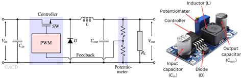 Buck Converter Basics Design Operation And Applications