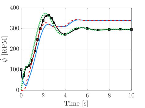 Rw Angular Velocity ˙ ψt Indicates The Effective Reaction Wheel Download Scientific