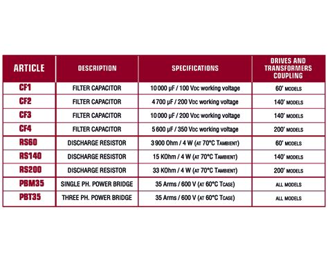 Power Supply Parts Table Motor Technology Limited