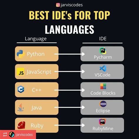 Hilaltech Jarviscodes Which One Of These Ide‘s Do