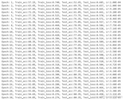 P5打卡 Pytorch实现运动鞋分类 Csdn博客