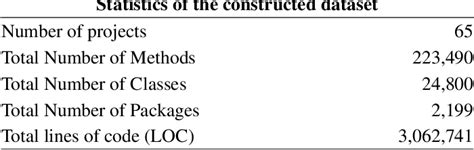 Table 1 From Measuring The Reusability Of Software Components Using
