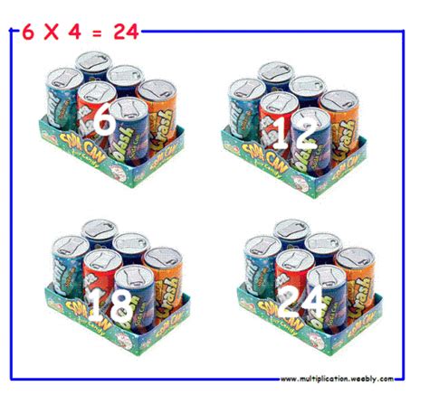 Multiplication Process