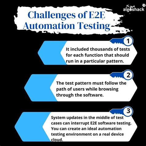 Algoshack On Linkedin Perfect Streamlined Effective Demo