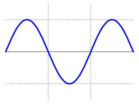 aubio how do i perform windowing on an incoming signal stack overflow