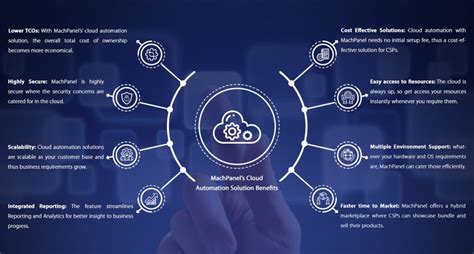 3 Ways Machpanel Can Boost Your Business Profits Machsol