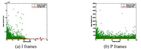 Figure 14 From Chapter Xii An H 264 Avc Error Detection Algorithm Based On Syntax Analysis