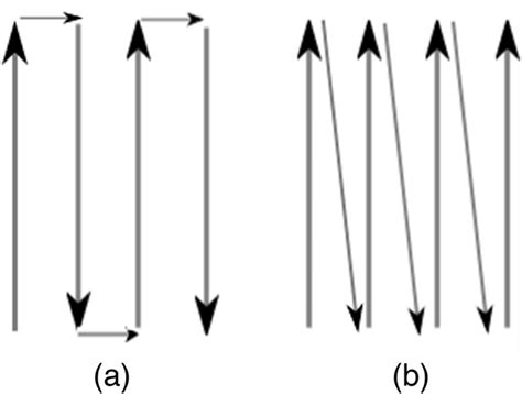 Flight Paths A Serpentine And B Zig Zag Download Scientific Diagram