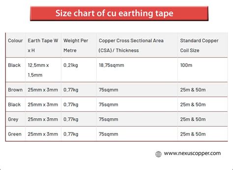 Copper Earthing Tape And Strip Manufacturer In India
