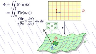 Multivariable Calculus Recitation Notes Mathematics MIT OpenCourseWare