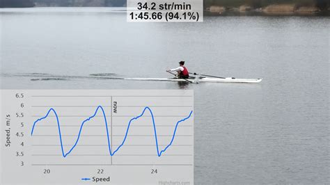 Archinisis Blog Rowing Performance Analysis