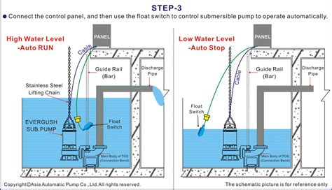 Ea Submersible Sump Pumps