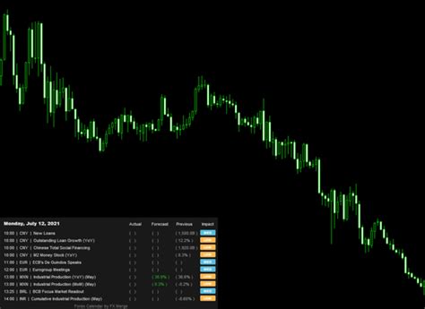 forex news indicator mt4 free download