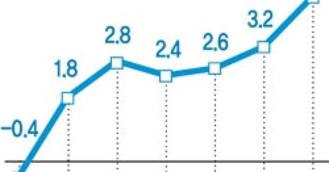 하반기 물가상승 심상찮다