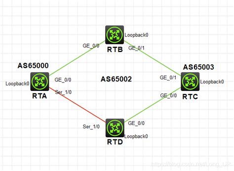 hcl配置 bgp 路由过滤实验 as path acl csdn博客
