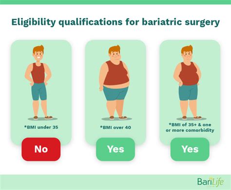 Mini Gastric Bypass Vs Rny Gastric Bypass Whats The Difference
