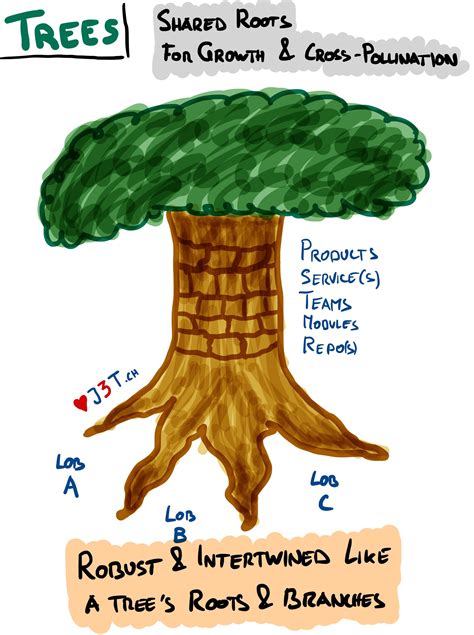 Code As Code Architecture As Code The Inevitable Slide Towards Everything As Code J3tch