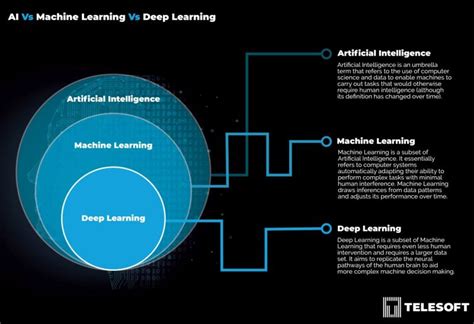 Gavin Smith On Linkedin Ai Ml Deeplearning