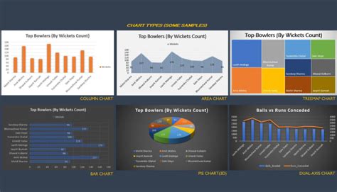 Create Excel Graphs Or Charts And Dashboards By Muradpt Fiverr