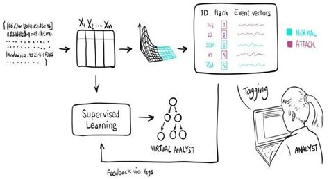Ai Based Security System [14] Download Scientific Diagram