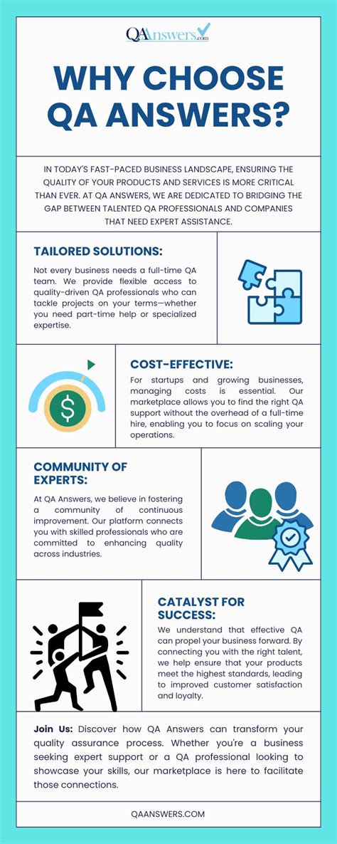 Qualityassurance Qasolutions Businessgrowth Qaanswers Freelanceqa