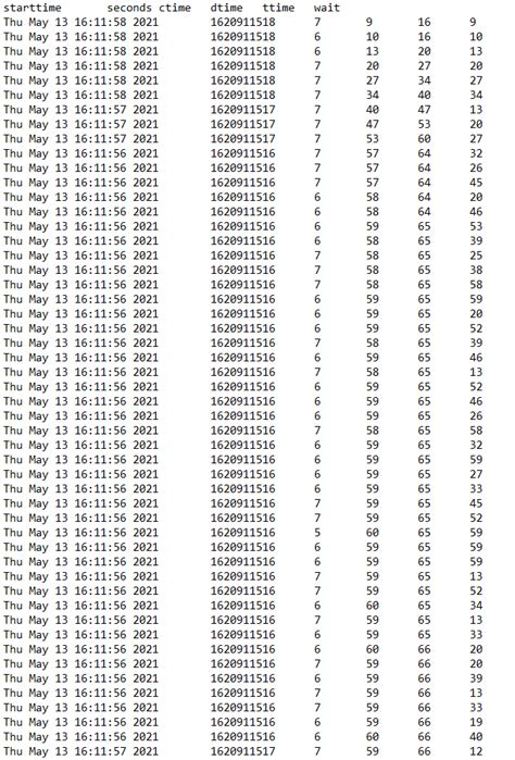 Apache Bench Ab Load Test Tutorial From Install To Usage