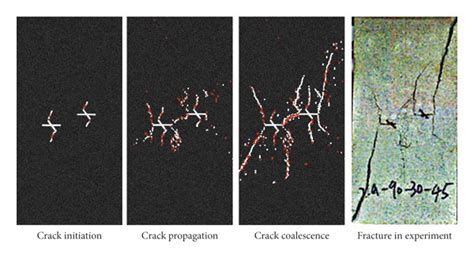 diagram of crack propagation process shown by simulation results at
