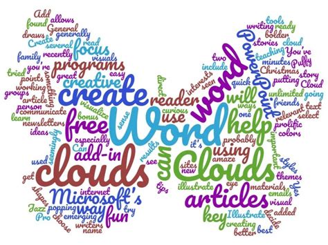 what are word clouds and how can i create them olli connects