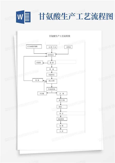 甘氨酸生产工艺流程图Word模板下载 编号qjkojnkp 熊猫办公