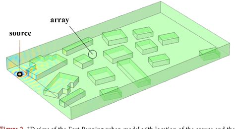Figure 1 From Detection Of Point Sound Source Using Beamforming Technique In Complex