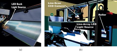 Table 1 From Fabric Defect Detection Using Computer Vision Techniques A Comprehensive Review