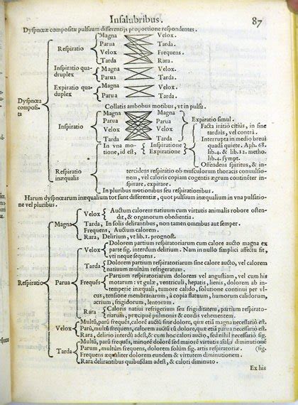 Diagram Book Use Book Theory The Universit