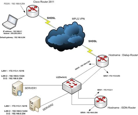 Cisco MPLS VPN Routing Problem Cisco Community