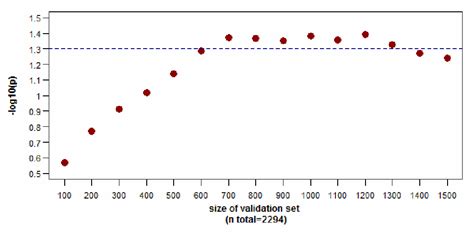 Figure 1 From Assessment Of Cross Validation Strategies For Genomic Prediction In Cattle